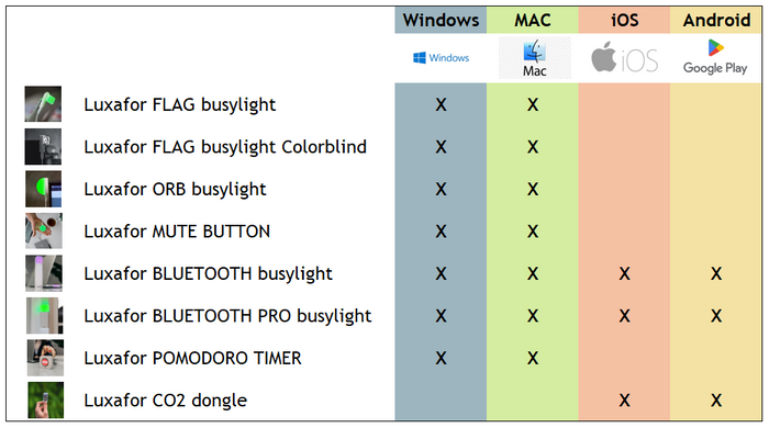 Luxafor FLAG busylight giver optimalt arbejdsmiljø - køb Luxafor